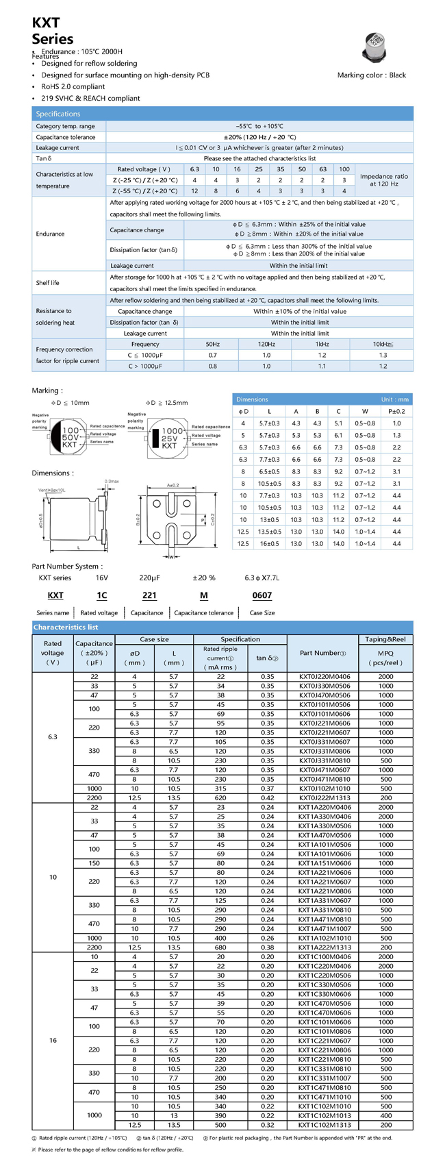 Pro-An Electronic Co., Ltd.