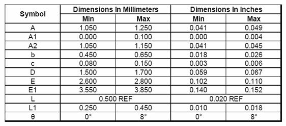 Dimensions -Packing Specification