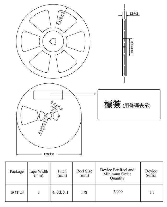 Reel Package -Packing Specification